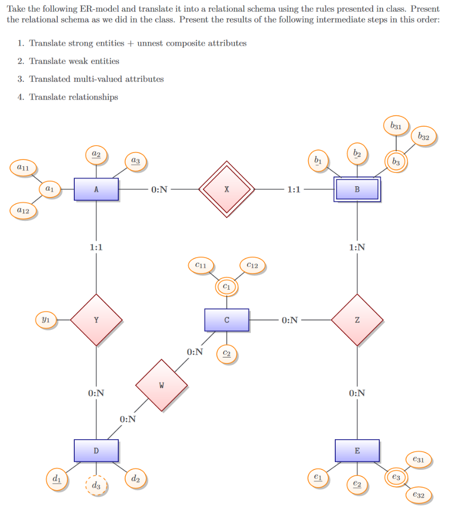 Solved Take the following ER-model and translate it into a | Chegg.com