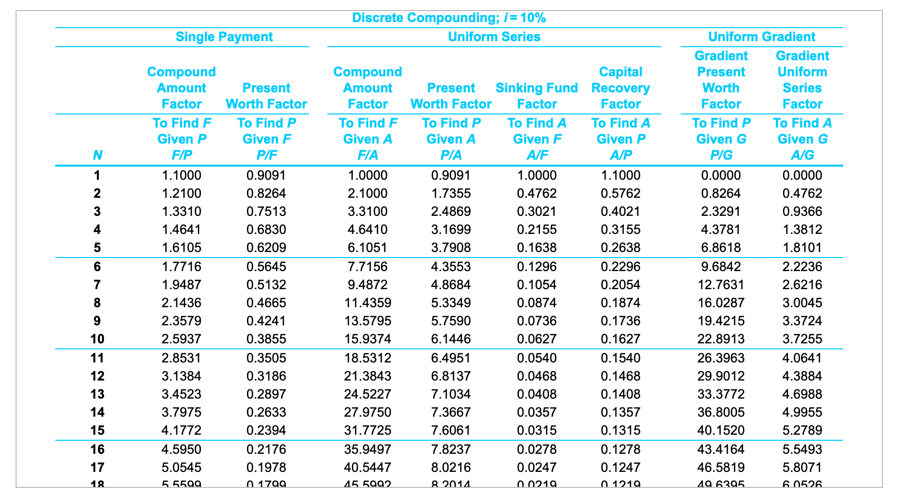 Solved Discrete Compounding; i = 10% Uniform Series Single | Chegg.com