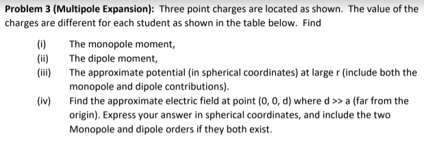 Solved Problem 3 (Multipole Expansion): Three point charges | Chegg.com