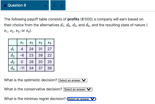 Solved The following payoff table consists of profits | Chegg.com