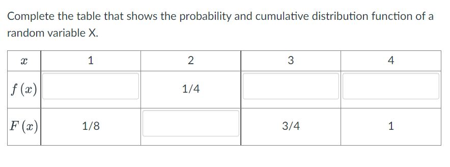Solved Complete the table that shows the probability and | Chegg.com