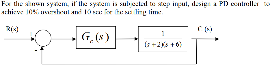For the shown system, if the system is subjected to | Chegg.com