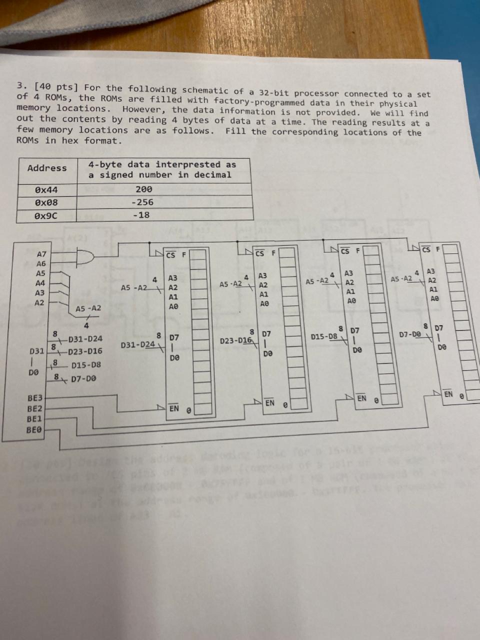Solved 3. [40 pts] For the following schematic of a 32-bit | Chegg.com