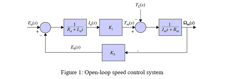 Solved This Problem Requires Matlab To Solve Figure 1 