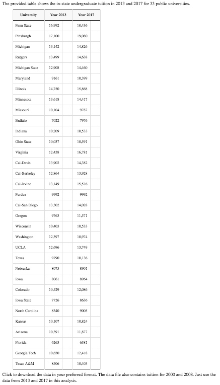 Solved The provided table shows the in-state undergraduate | Chegg.com