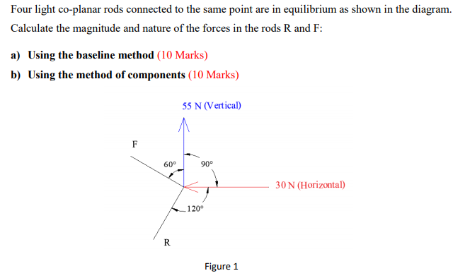 Solved Four light co-planar rods connected to the same point | Chegg.com