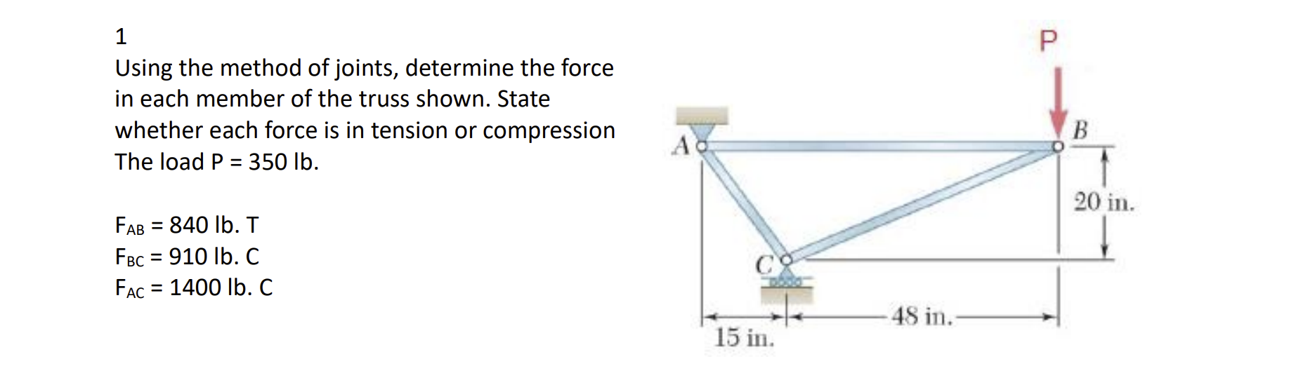 Solved 1 Using the method of joints, determine the force in | Chegg.com