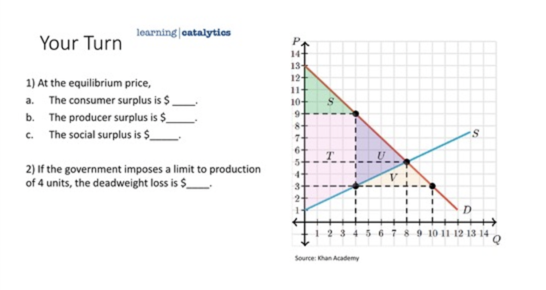 Solved 1) At the equilibrium price, a. The consumer surplus | Chegg.com