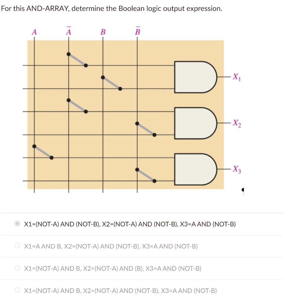 Solved Which of these logic gates is a 2-input NEGATIVE-OR | Chegg.com