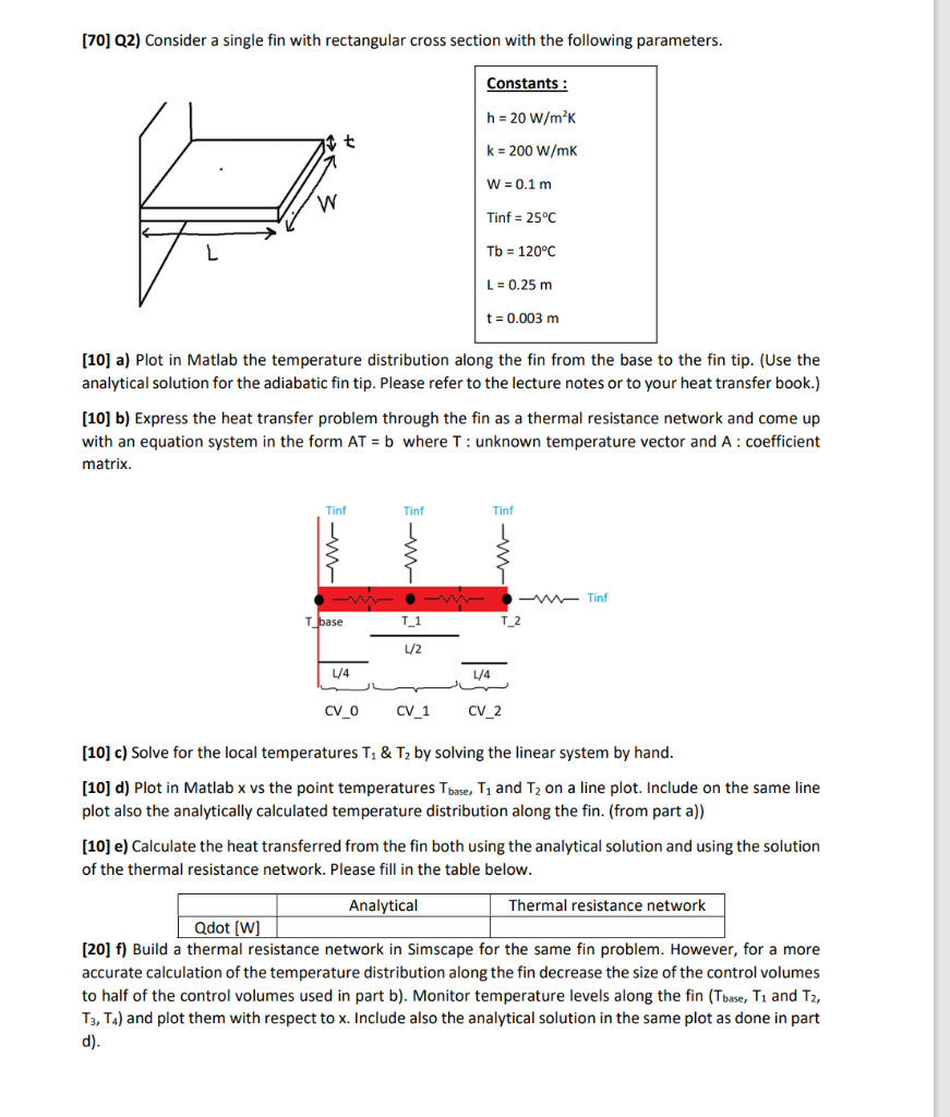 Solved [70] Q2) Consider a single fin with rectangular cross | Chegg.com
