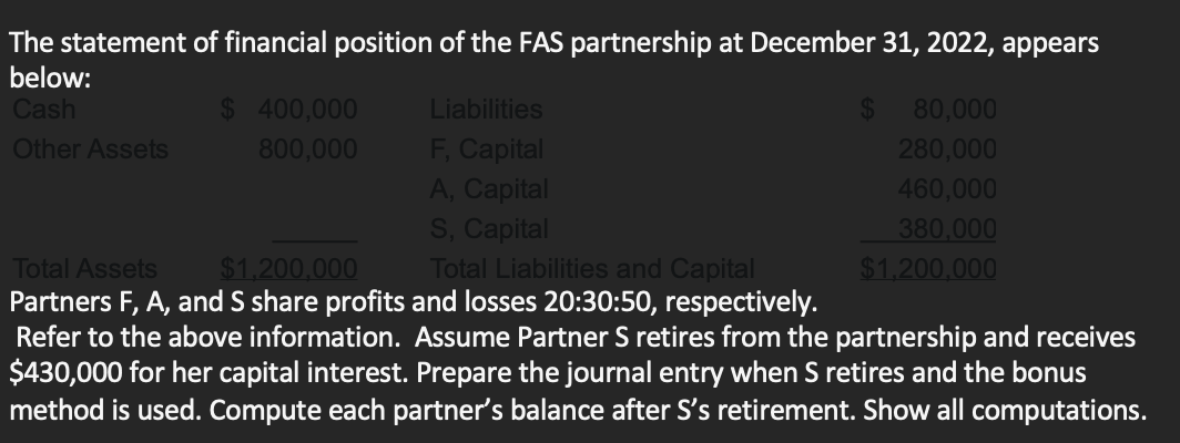 Solved The statement of financial position of the FAS | Chegg.com