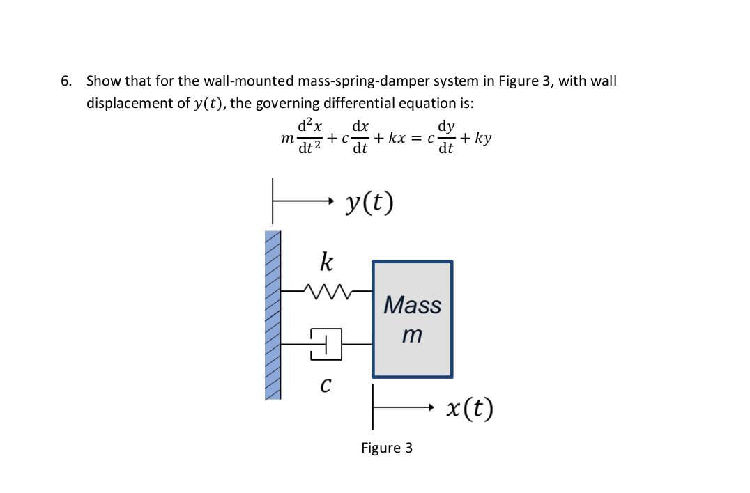 Solved 6. Show that for the wall-mounted mass-spring-damper | Chegg.com