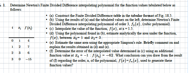 Solved 1. i Determine Newton's Finite Divided Difference | Chegg.com