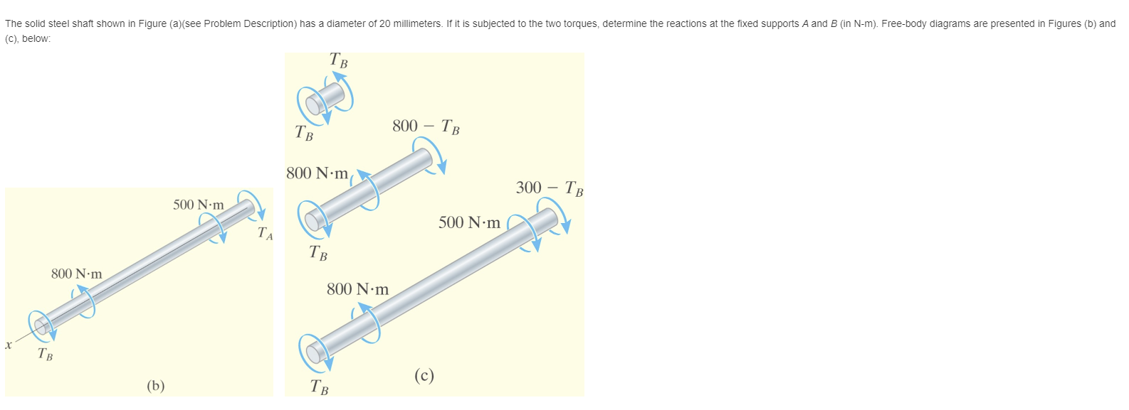 Solved The solid steel shaft shown in figure(a)(see | Chegg.com