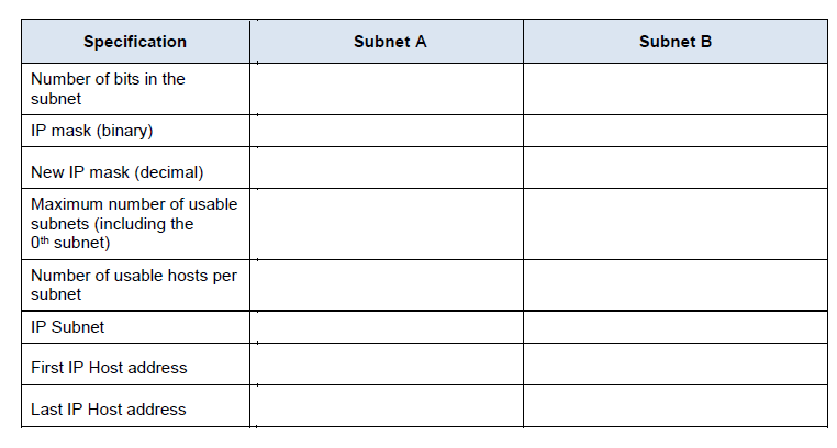 Solved Part 1. Develop an IP Addressing Scheme Given a | Chegg.com