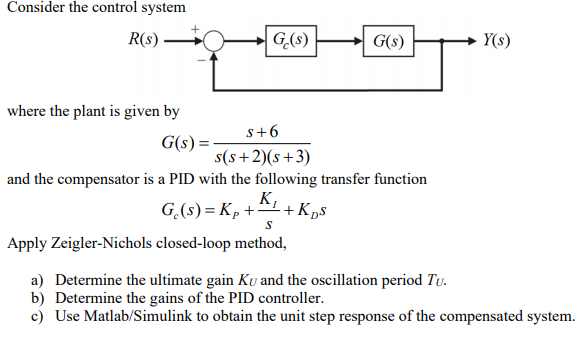 Solved Consider the control system R(S) GS) G(s) Y(s) S +6 | Chegg.com