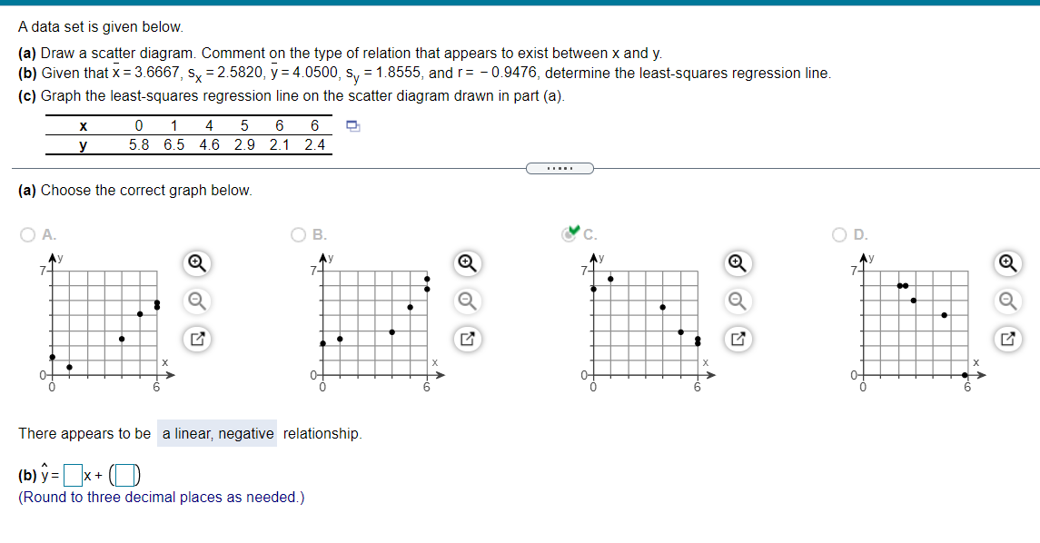 Solved A data set is given below. (a) Draw a scatter | Chegg.com