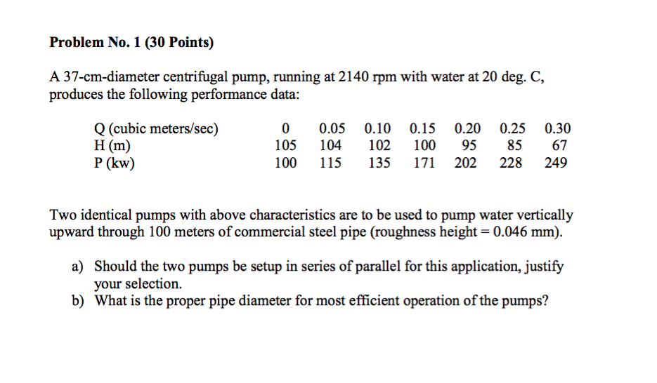Solved Problem No. 1 (30 Points) A 37-cm-diameter | Chegg.com