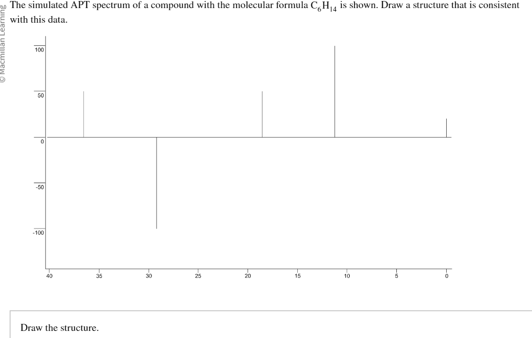 Solved The simulated APT spectrum of a compound with the | Chegg.com