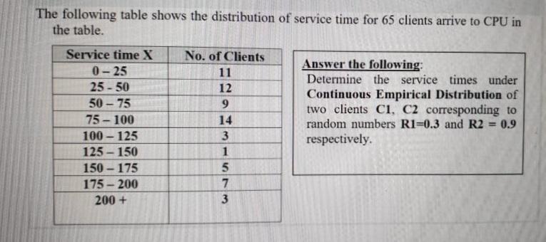 Solved The following table shows the distribution of service | Chegg.com
