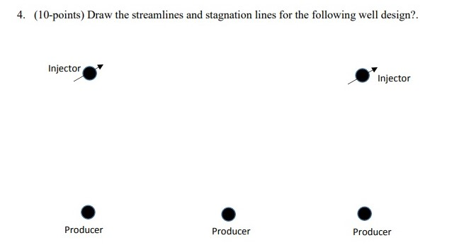 4. (10-points) Draw the streamlines and stagnation | Chegg.com