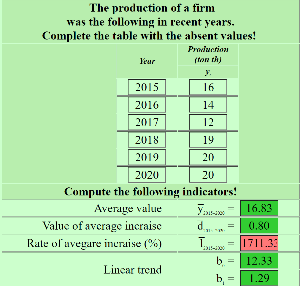 Solved I am having trouble calculating the rate of average | Chegg.com