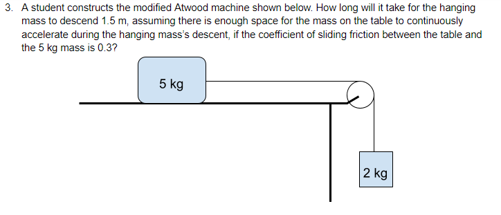Solved 3. A student constructs the modified Atwood machine | Chegg.com