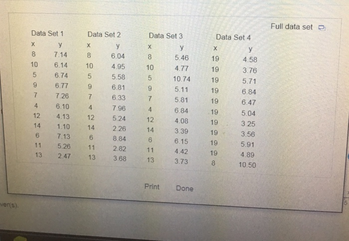 Solved Consoder the four data sets shown in the accompanying | Chegg.com
