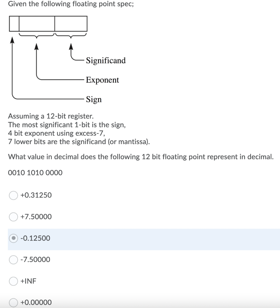Solved Given the following floating point spec; Significand | Chegg.com