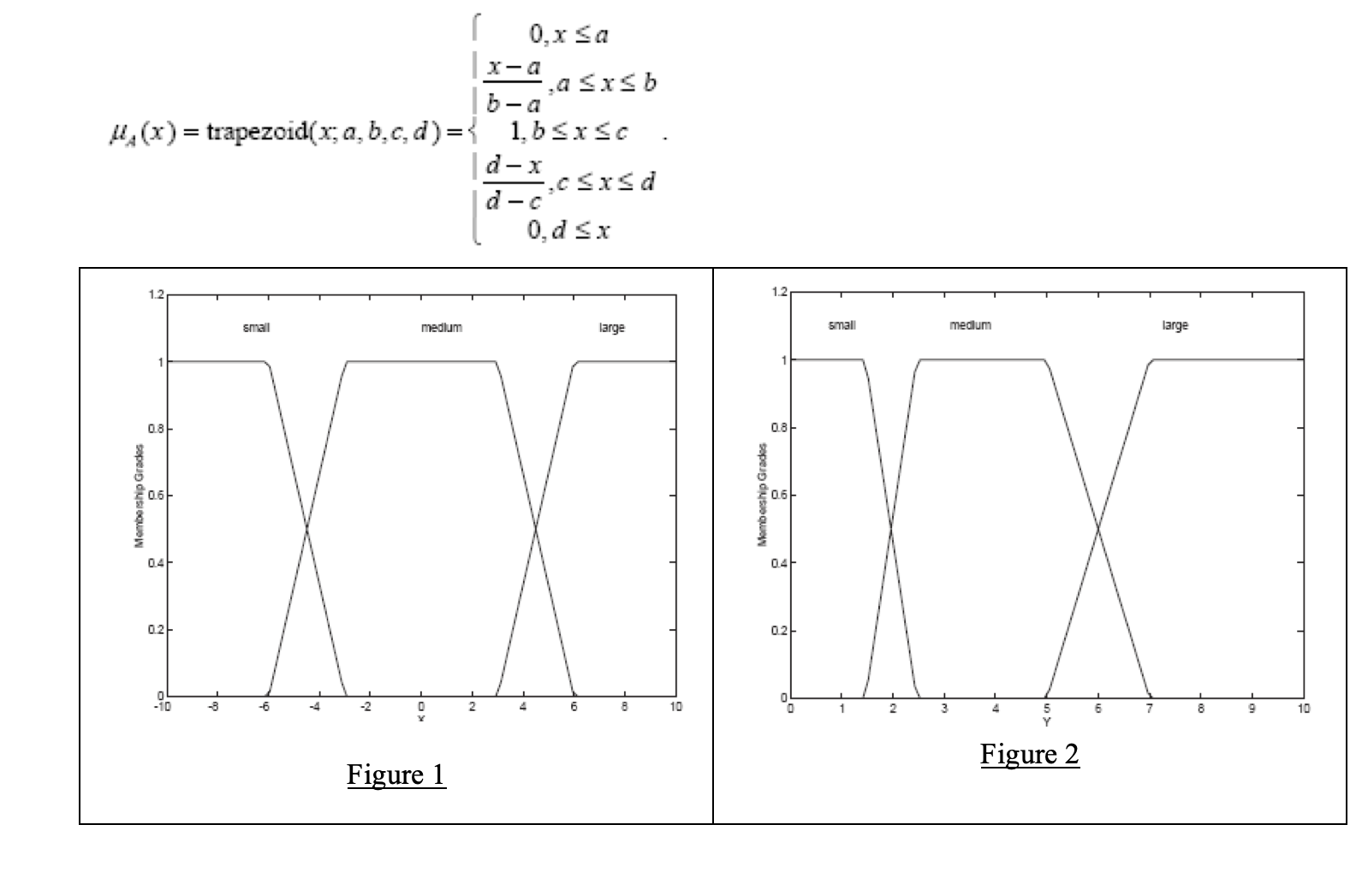 Solved A single-input and single-output Mamdani fuzzy | Chegg.com