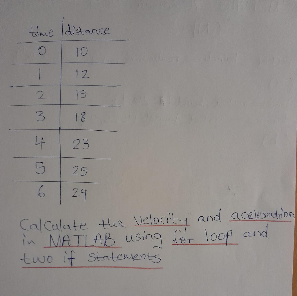 Solved Calculate the velocity and aceleratio in MATLAB using | Chegg.com