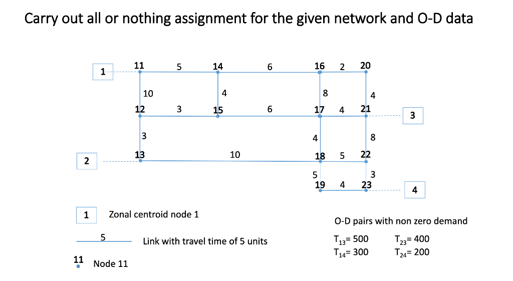 Solved Perform All or Nothing Assignment and draw the | Chegg.com