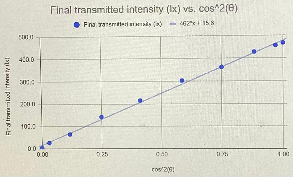 Solved Please explain: What are all the potential errors | Chegg.com