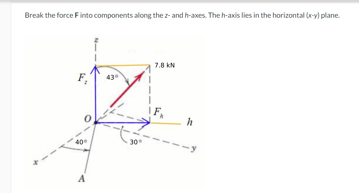 Solved Break the force F into components along the z - and | Chegg.com
