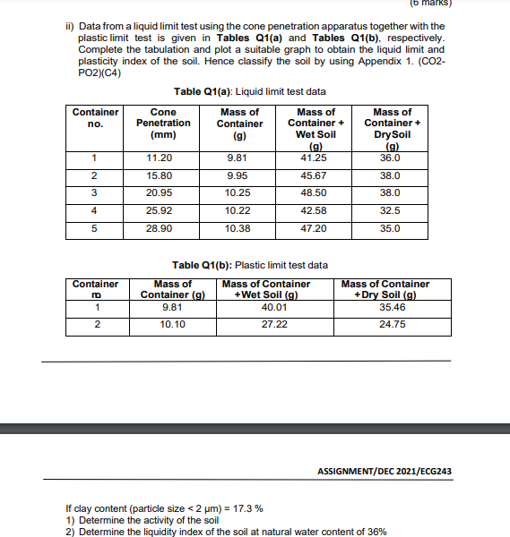 Solved mark ii) Data from a liquid limit test using the cone | Chegg.com