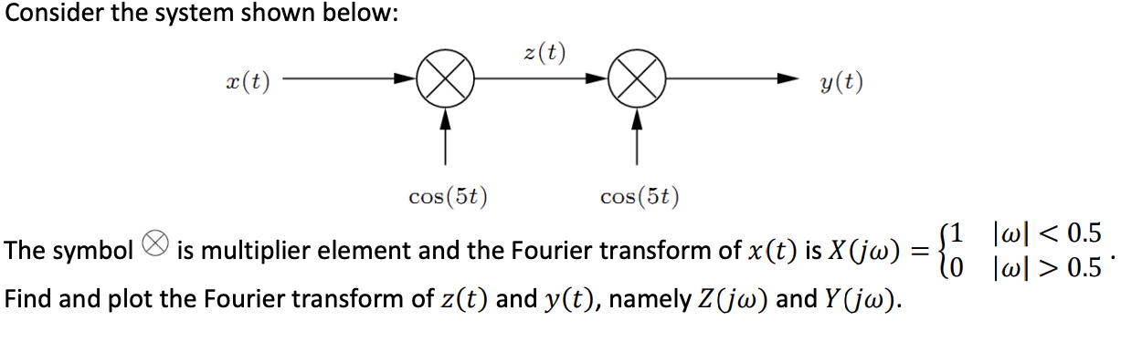 Solved Consider the system shown below: z(t) X(t) y(t) | Chegg.com