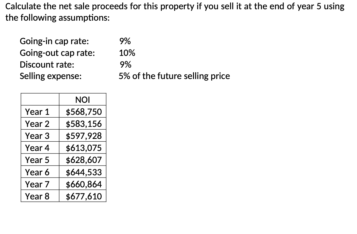 Solved Calculate the net sale proceeds for this property if | Chegg.com