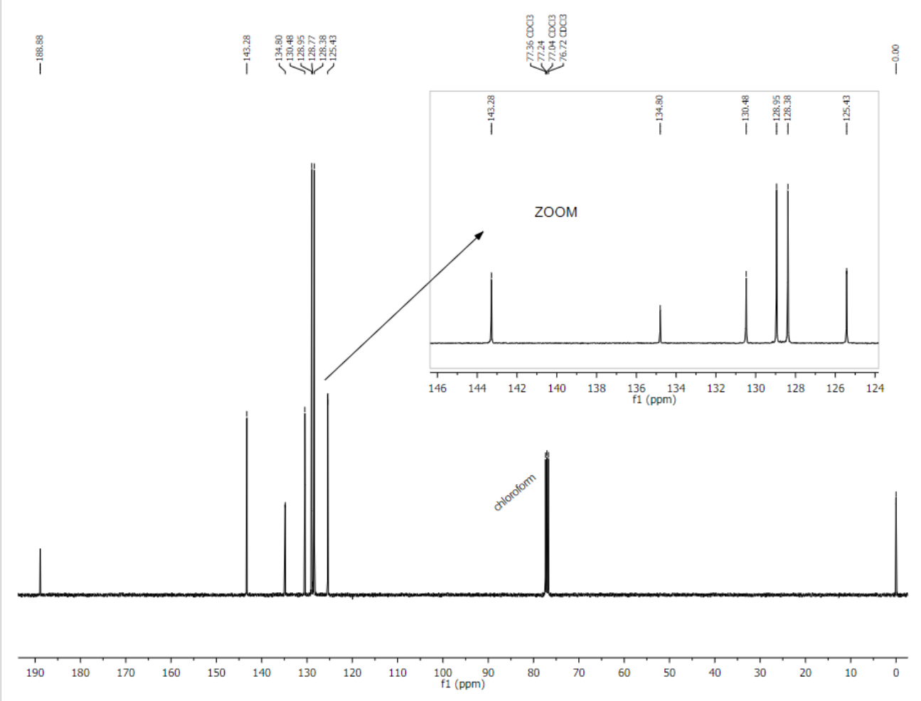 Report and discuss 1H and 13C NMR spectra of product. | Chegg.com