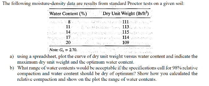 Solved The following moisture-density data are results from | Chegg.com