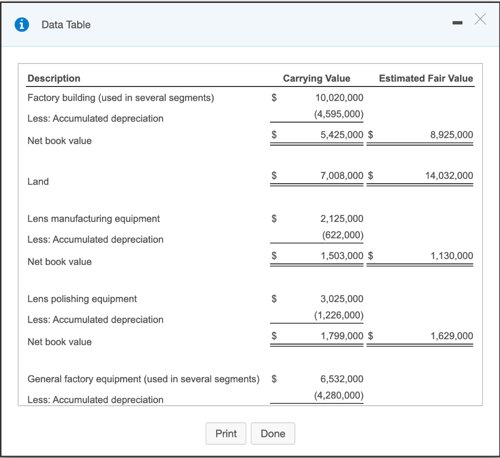 Solved Robey Optical Corporation reported the following | Chegg.com