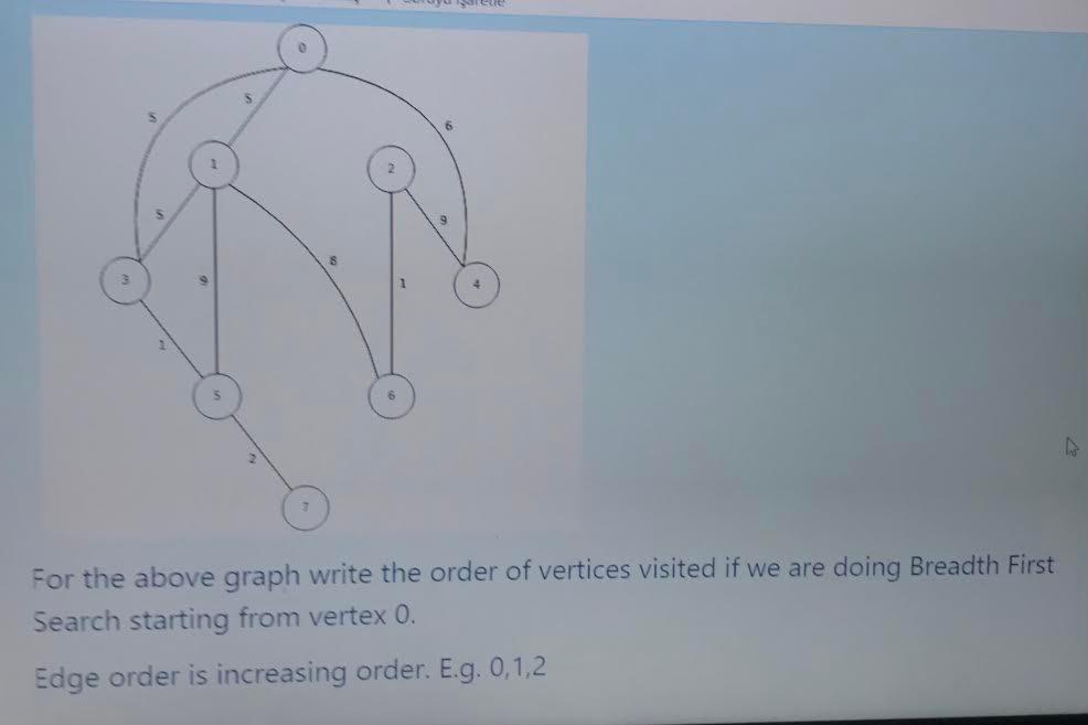 Solved For the above graph write the order of vertices | Chegg.com