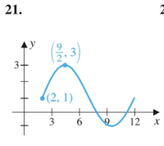 Solved Find a) a cosine function and b) a sine function | Chegg.com