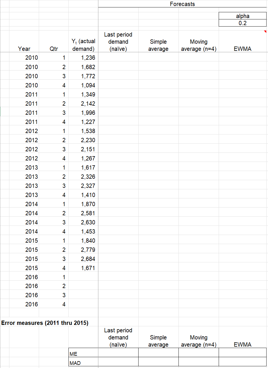 Solved 1 - Create Forecasts for the given time-series data | Chegg.com