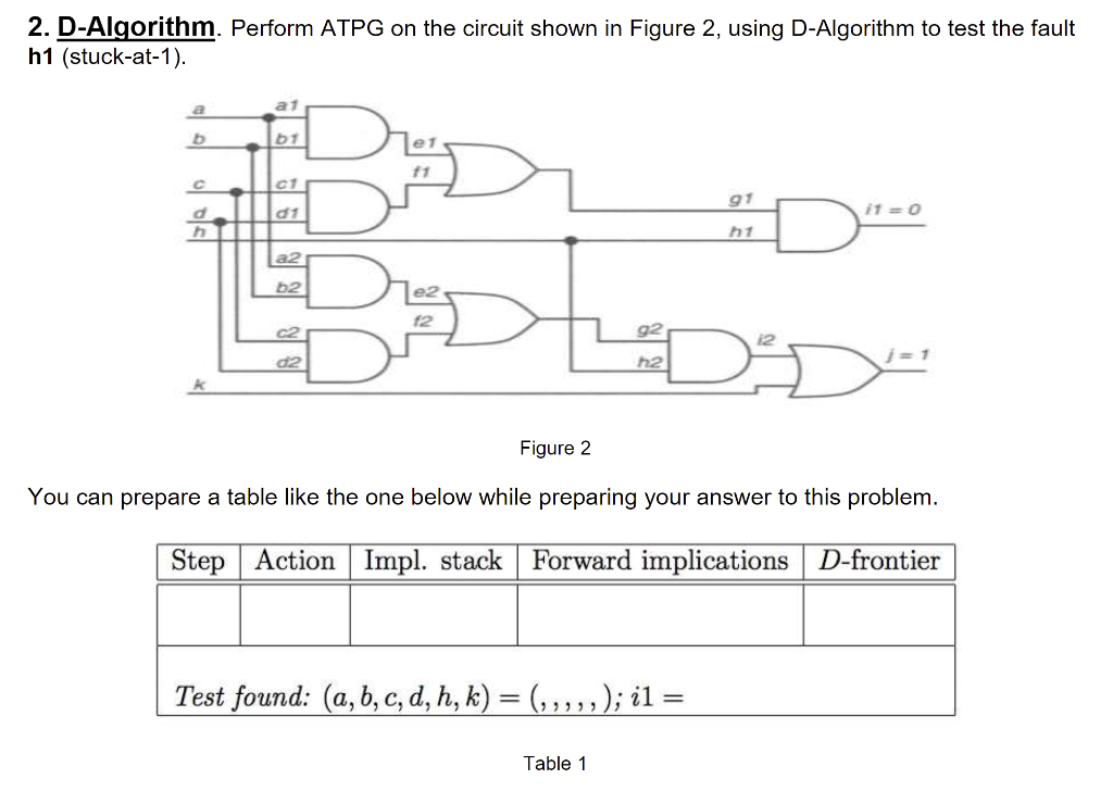 Solved 2. D-Algorithm. Perform ATPG on the circuit shown in | Chegg.com