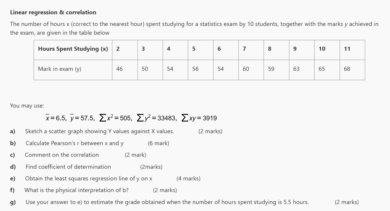 Solved Linear regression \& correlation The number of hours | Chegg.com