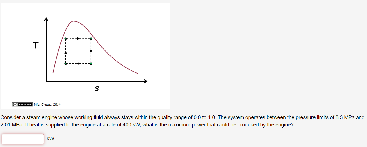 Solved Consider a steam engine whose working fluid always | Chegg.com