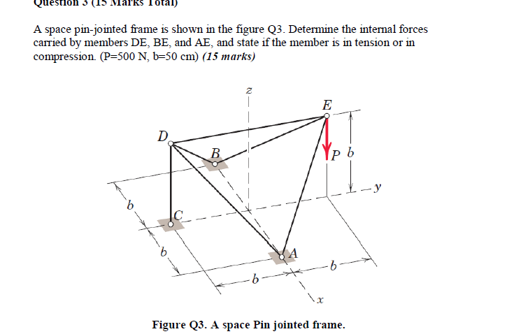 A space pin-jointed frame is shown in the figure Q3. | Chegg.com