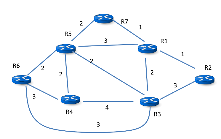 Solved By using Dijkstra algorithm determine the shortest | Chegg.com