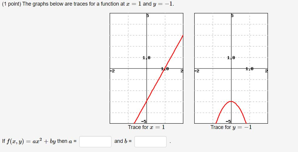 Solved (1 point) The graphs below are traces for a function | Chegg.com