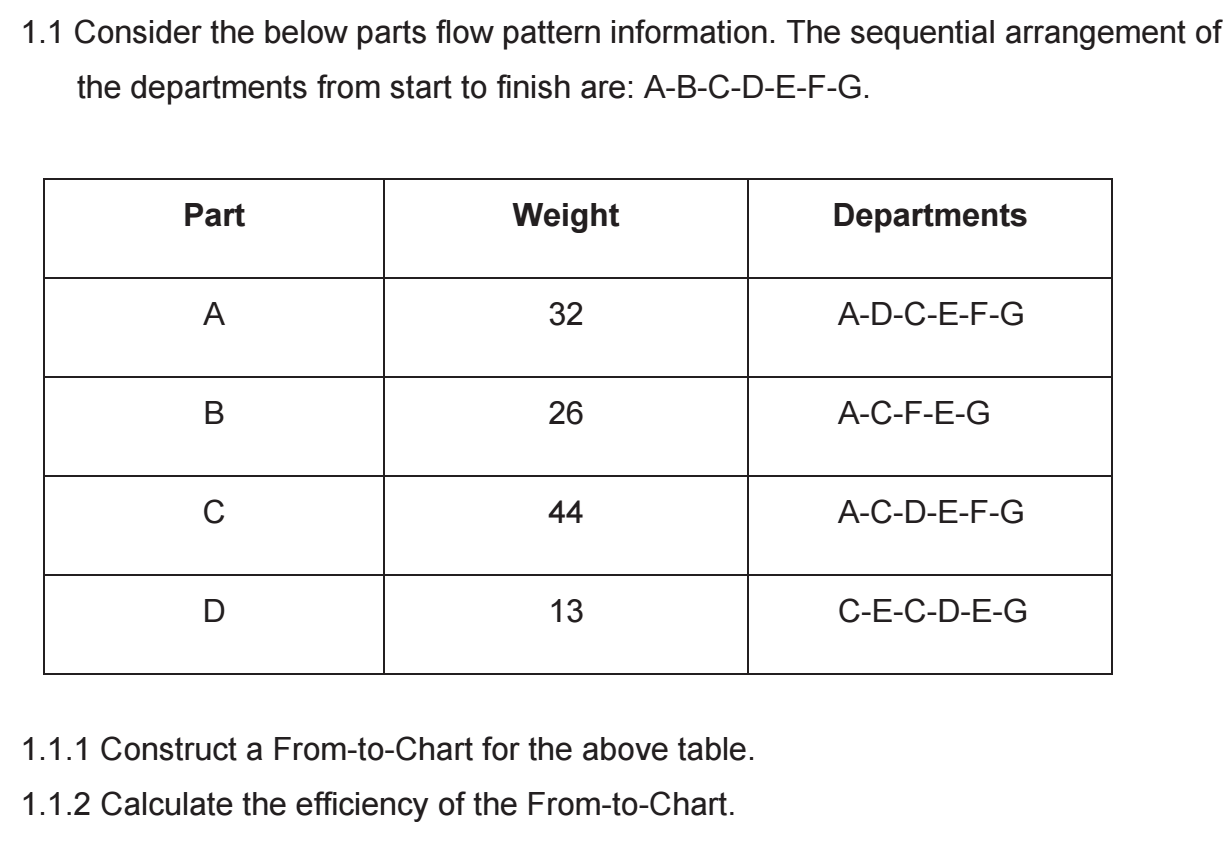 Solved 1.1 Consider the below parts flow pattern | Chegg.com